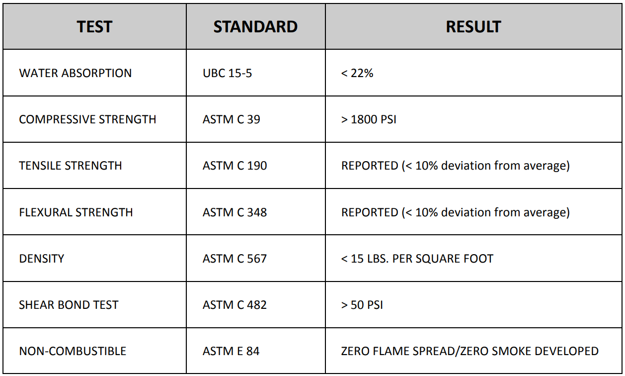 Technical Data - Texas Stone Designs