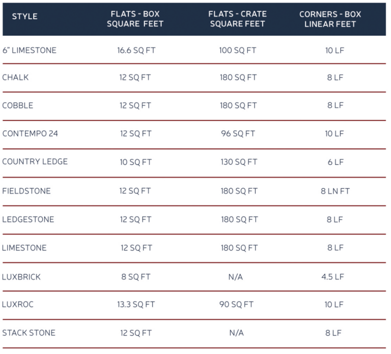 Dimensions & Packaging - Texas Stone Designs